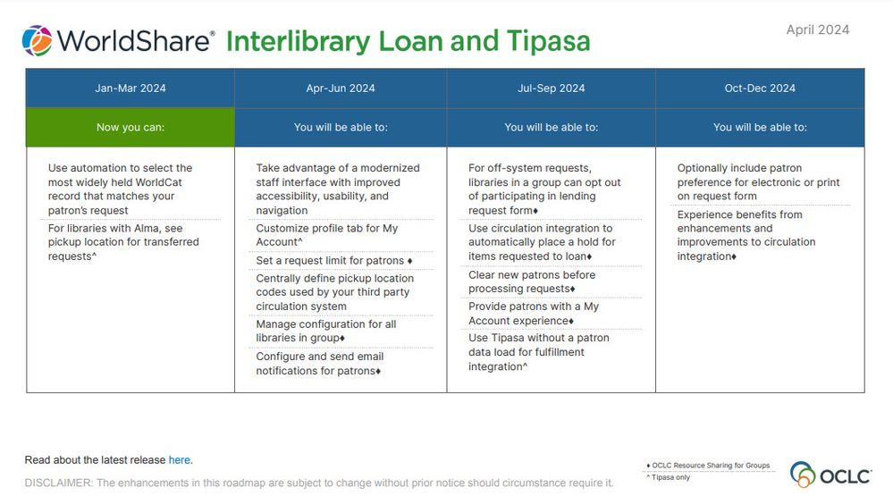 Tipasa product roadmap - OCLC Community Center - 52689